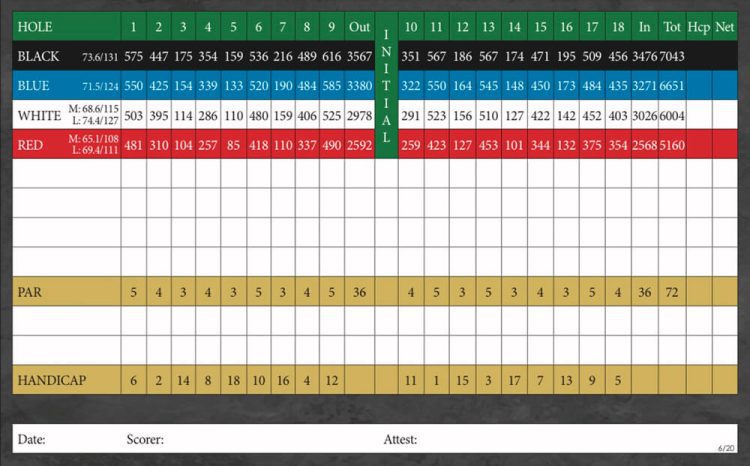 No Repeat Par: Examining One of Golf’s Unique Routing Quirks - LINKS ...